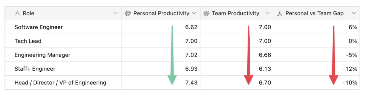 How to Shape a Successful Engineering Team with These 3 Leadership ...