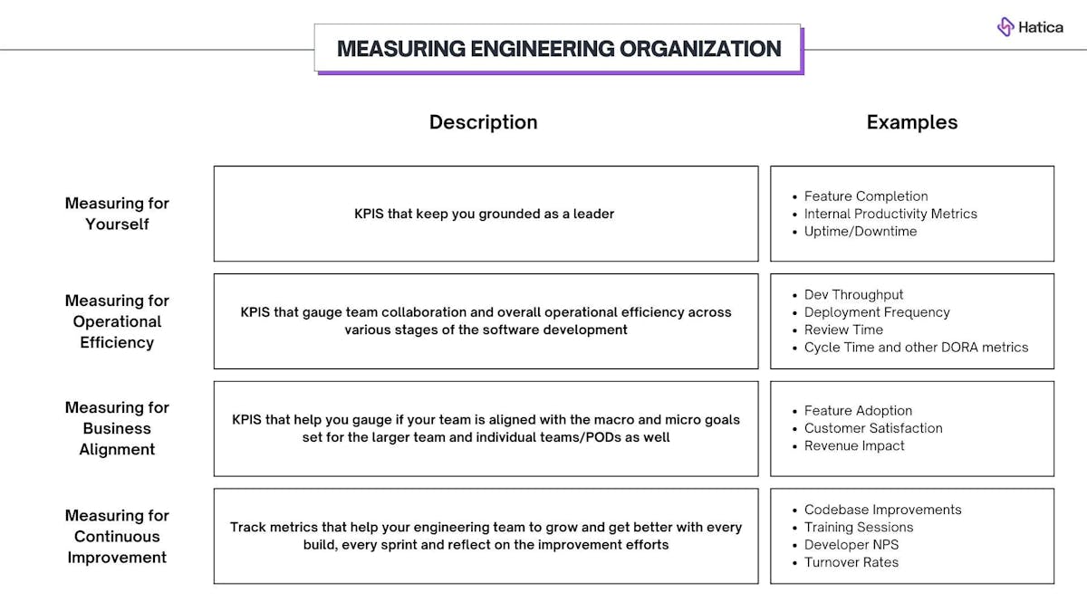The Blueprint to Measuring Engineering Organizations - Hatica The Blueprint to Measuring Engineering Organizations - Hatica