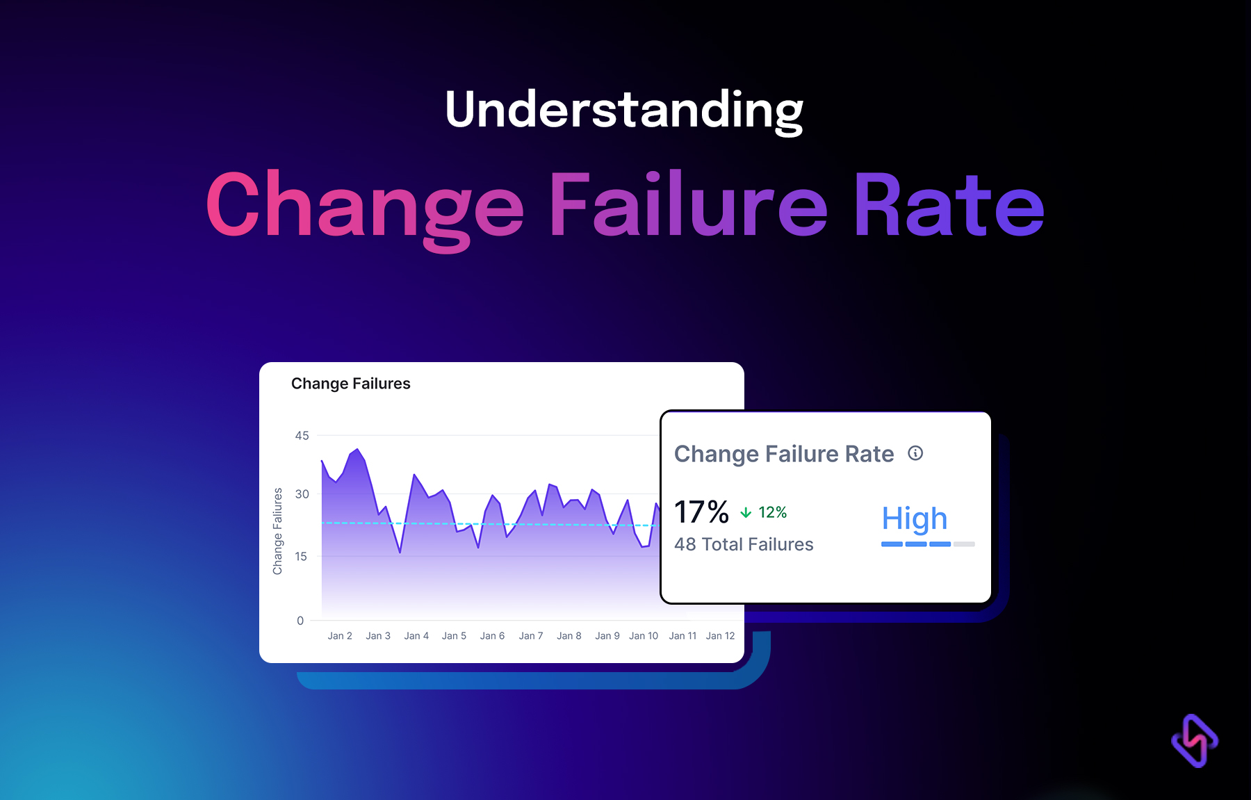 What is Change Failure Rate And How To Reduce It? - Hatica