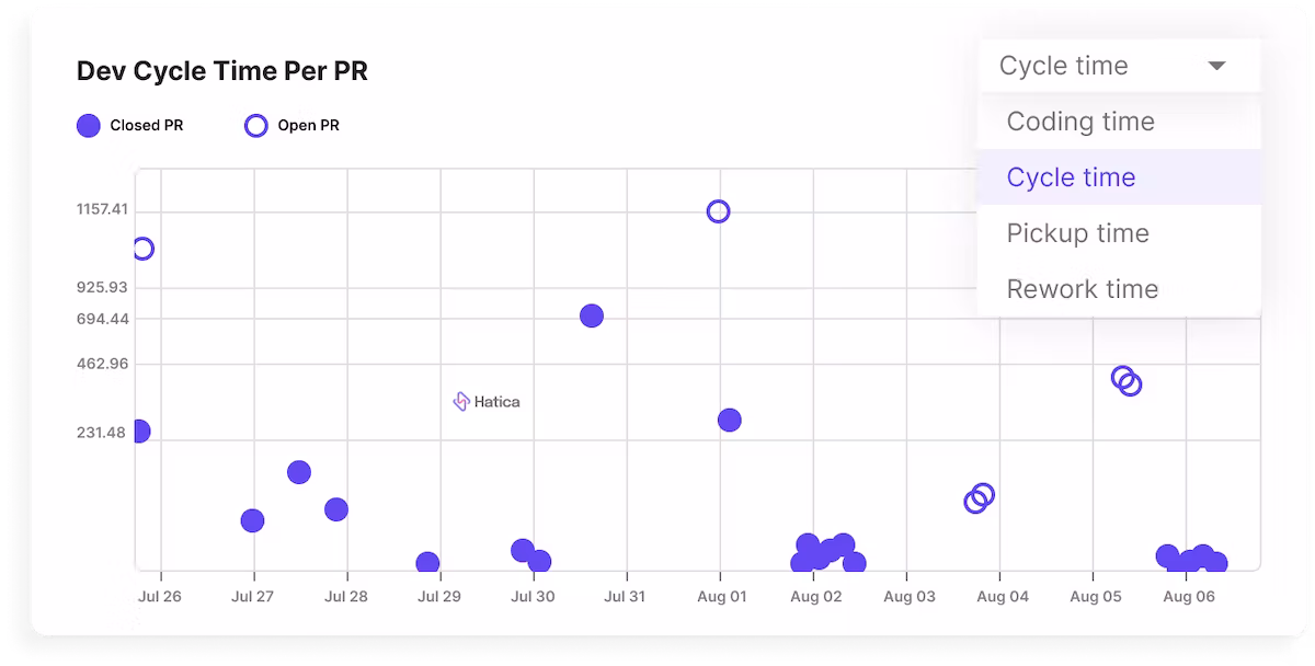 What is Developer Productivity and How to Measure it - Hatica
