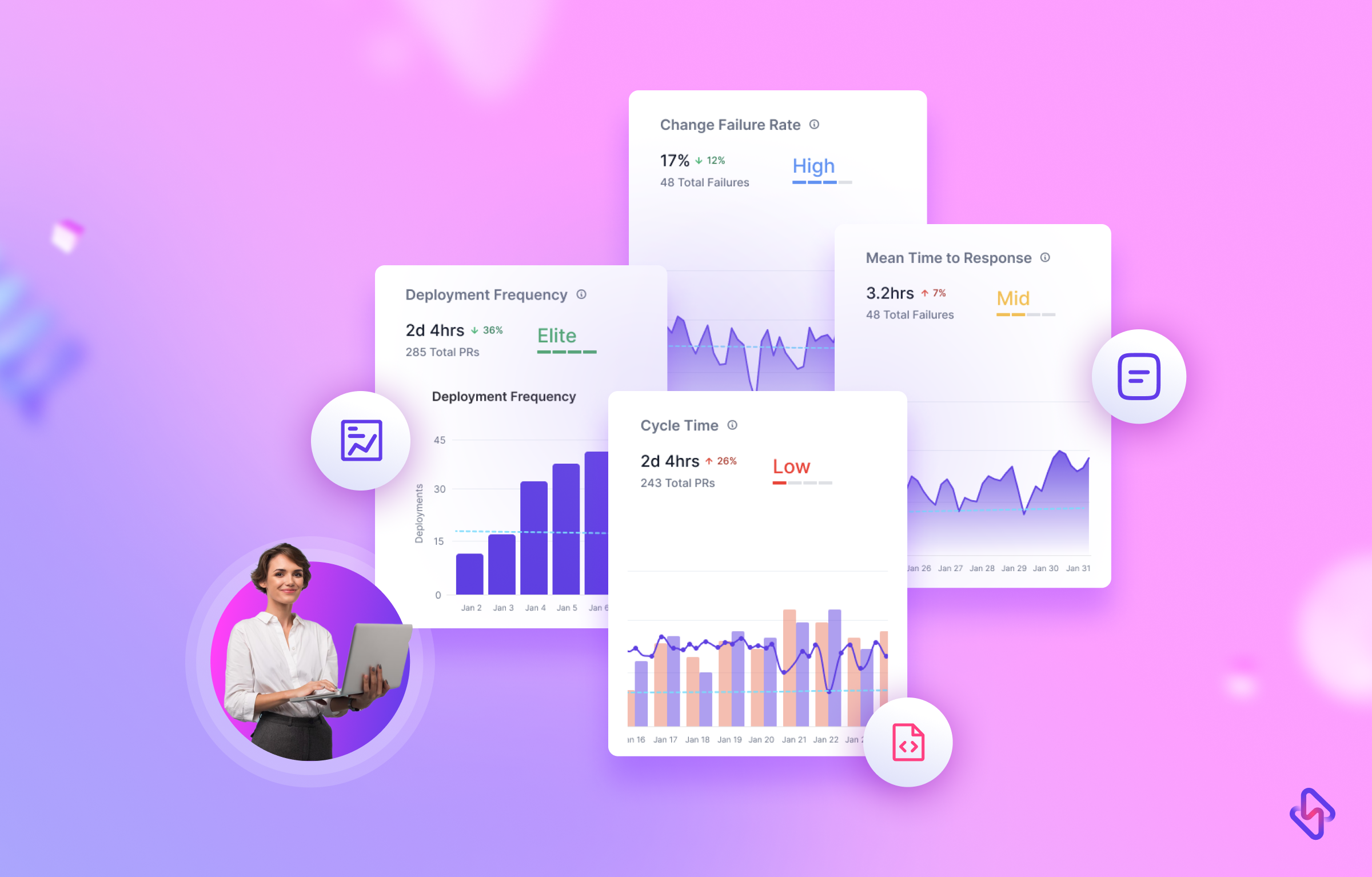 Space Framework Metrics and Their Role in Developer Productivity - Hatica
