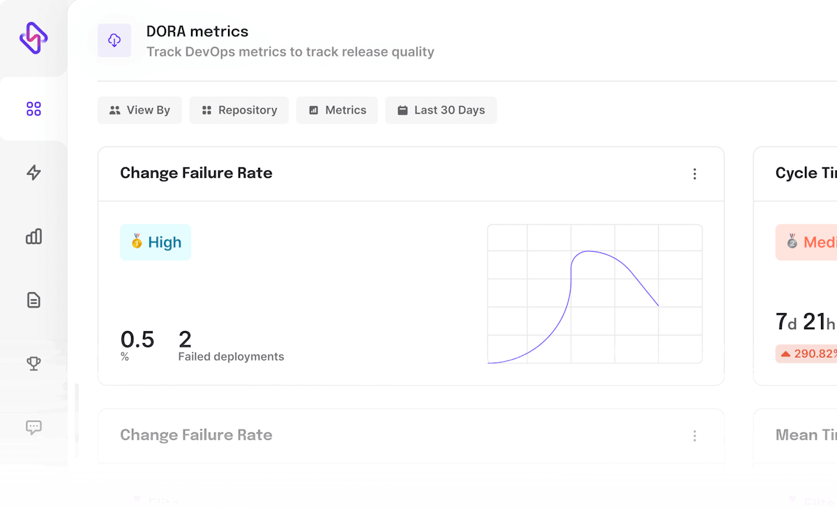 What Are Dora Metrics An Ultimate Guide To Dora Metrics Hatica