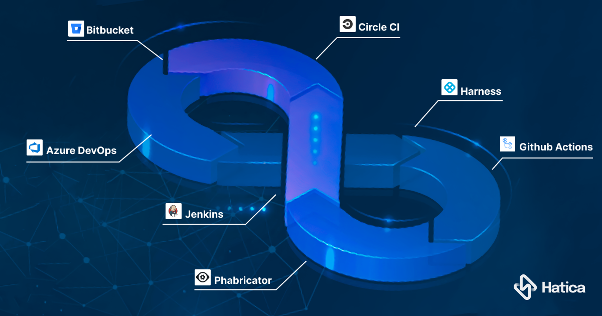 Top CI/CD Pipeline Tools to Master in 2024 - Hatica