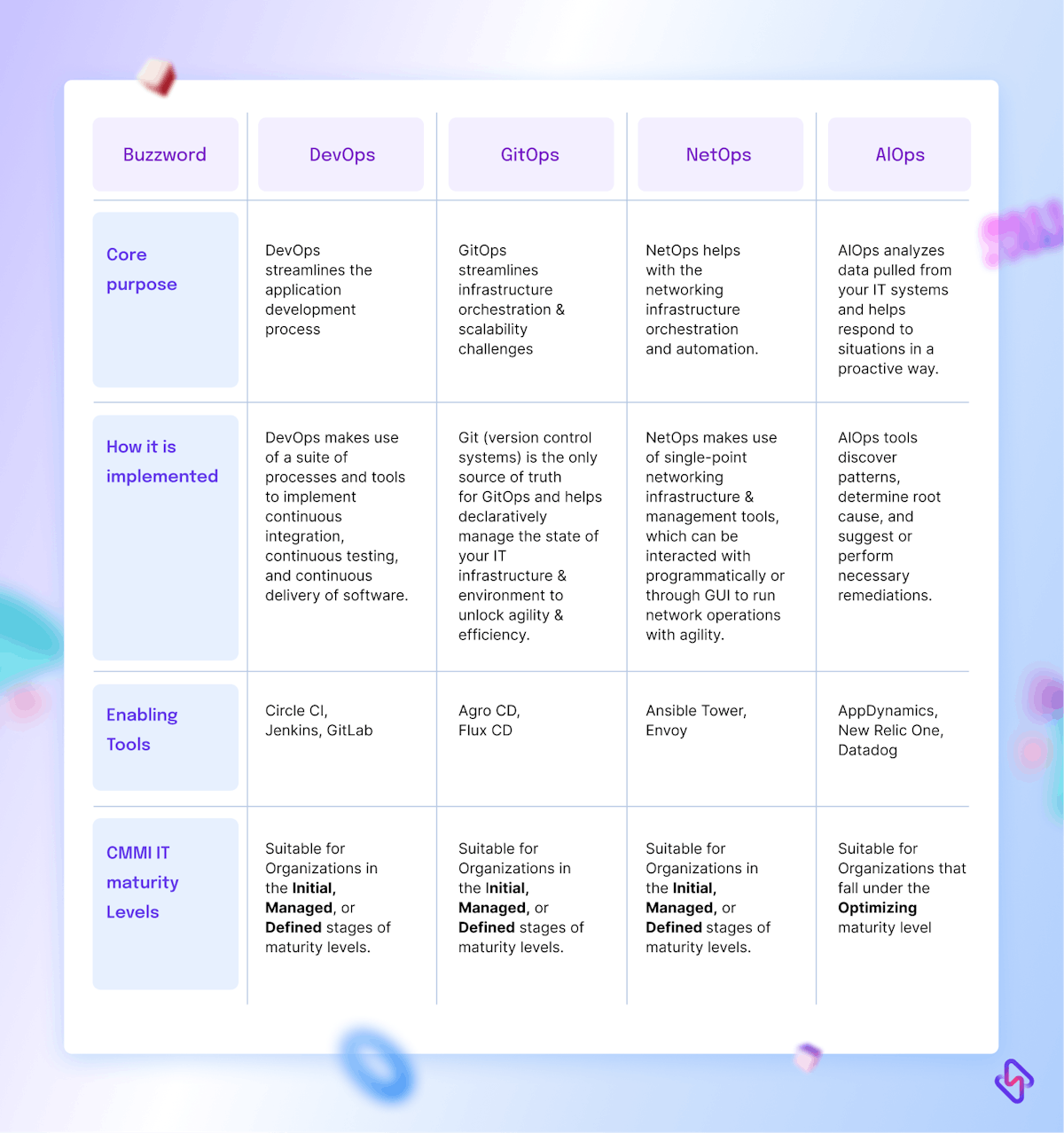 DevOps vs GitOps vs NetOps vs AIOps: Automating IT Ops - Hatica DevOps vs GitOps vs NetOps vs AIOps: Automating IT Ops - Hatica
