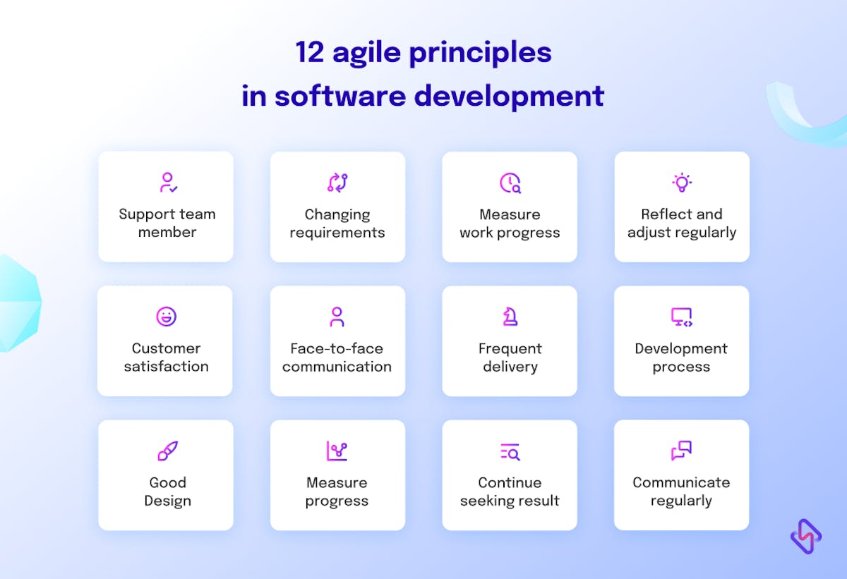 12 Principles of Agile Software Development: How to Use Them? - Hatica 12 Principles of Agile Software Development: How to Use Them? - Hatica