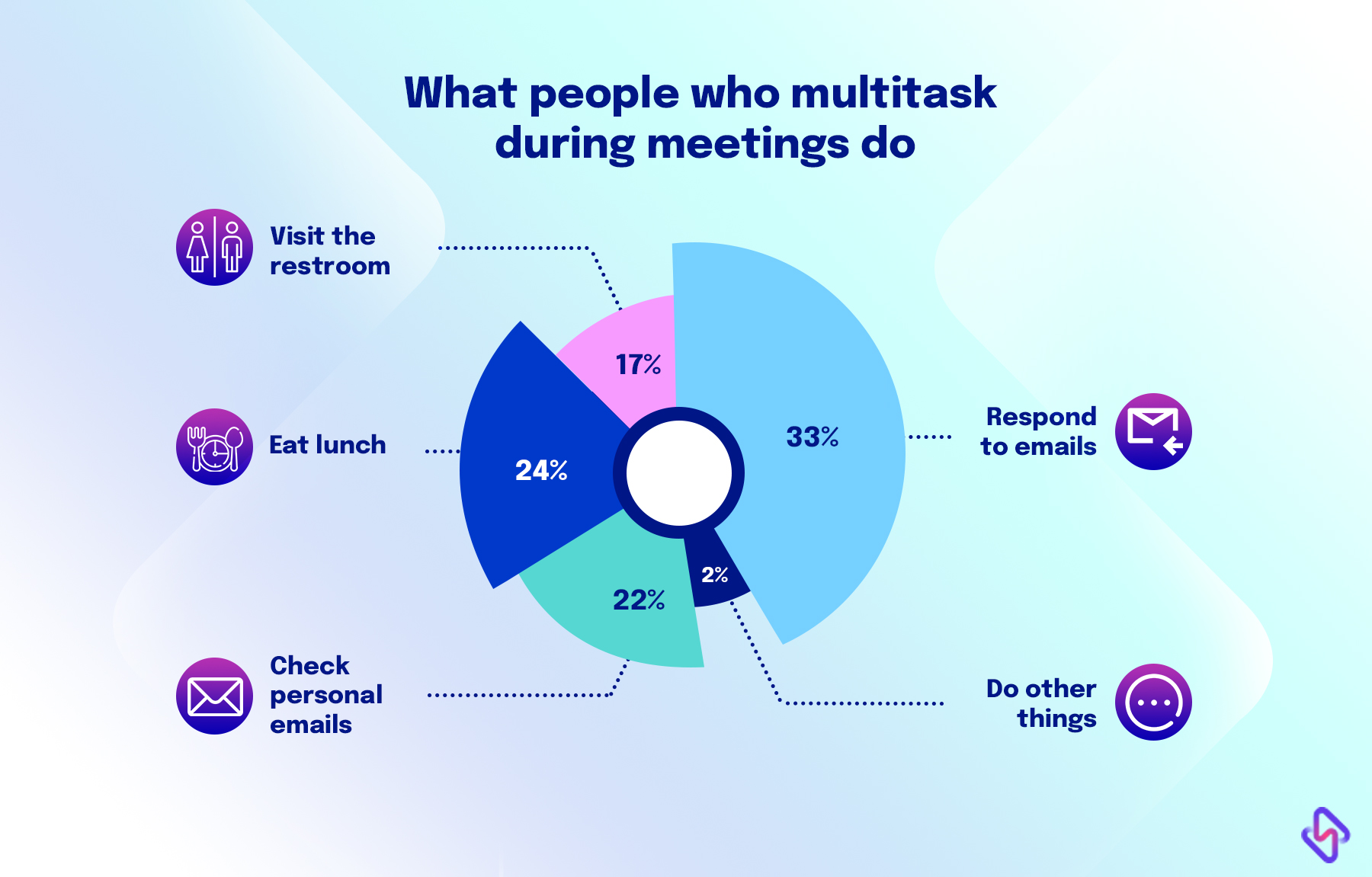 Breaking the Cycle: End Unproductive Meetings Now! - Hatica