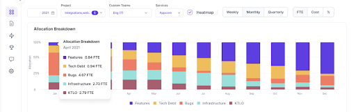 A Buyer’s Guide to an Engineering Management Platform - Hatica