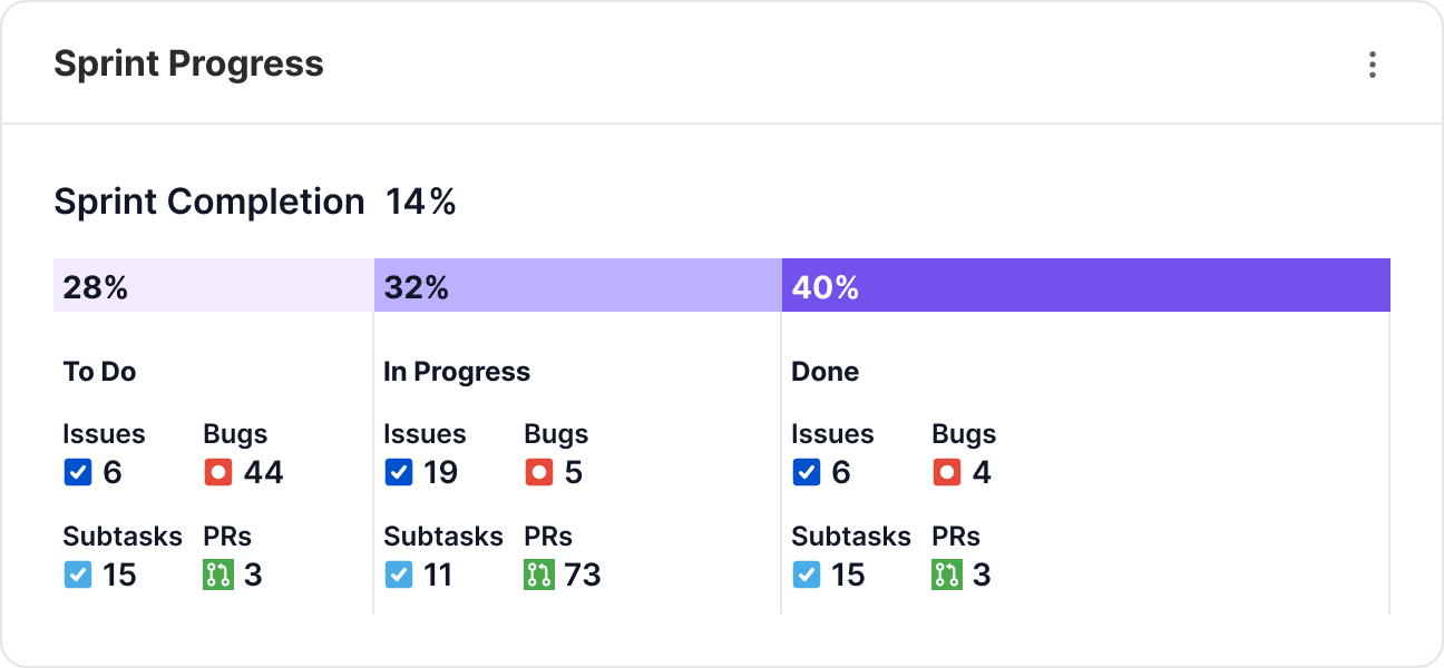 How to Run Effective Sprint Retros With Hatica? - Hatica