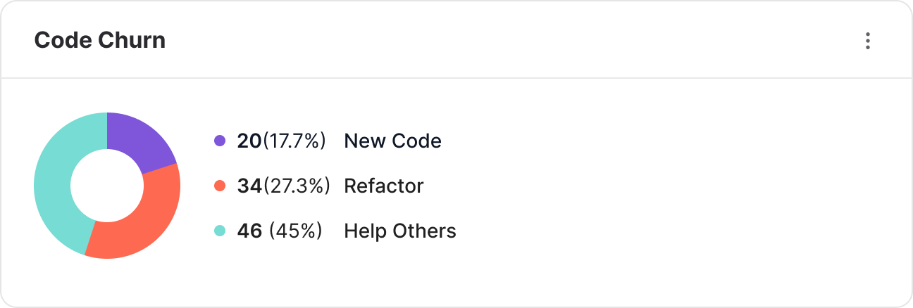 How to Run Effective Sprint Retros With Hatica? - Hatica