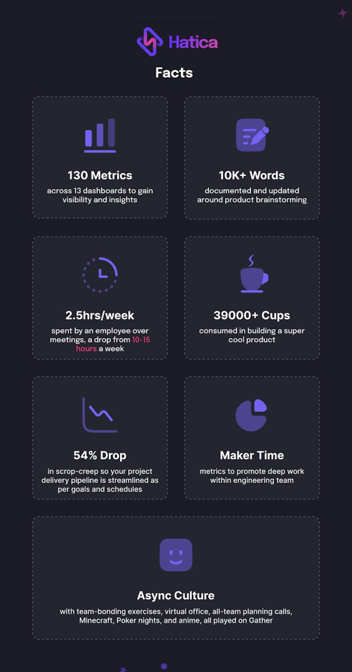 Hatica 2022: A Year in Review - Hatica Hatica 2022: A Year in Review - Hatica