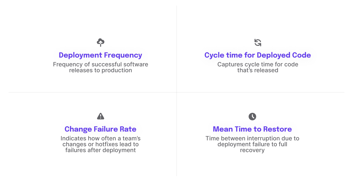 9 Software Development Life Cycle Best Practices (SDLC) - Hatica