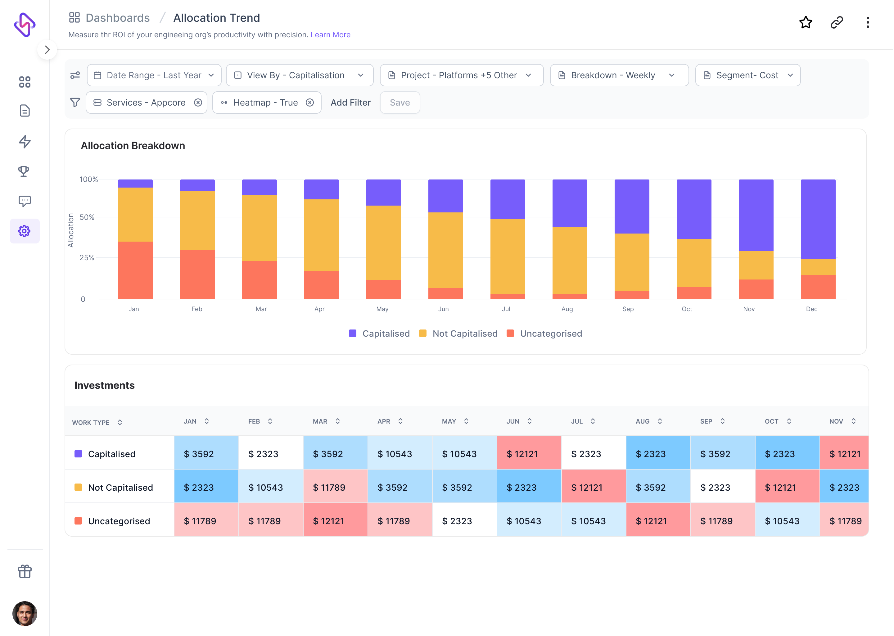 Automating Software Capitalization for Engineering Teams with Hatica ...