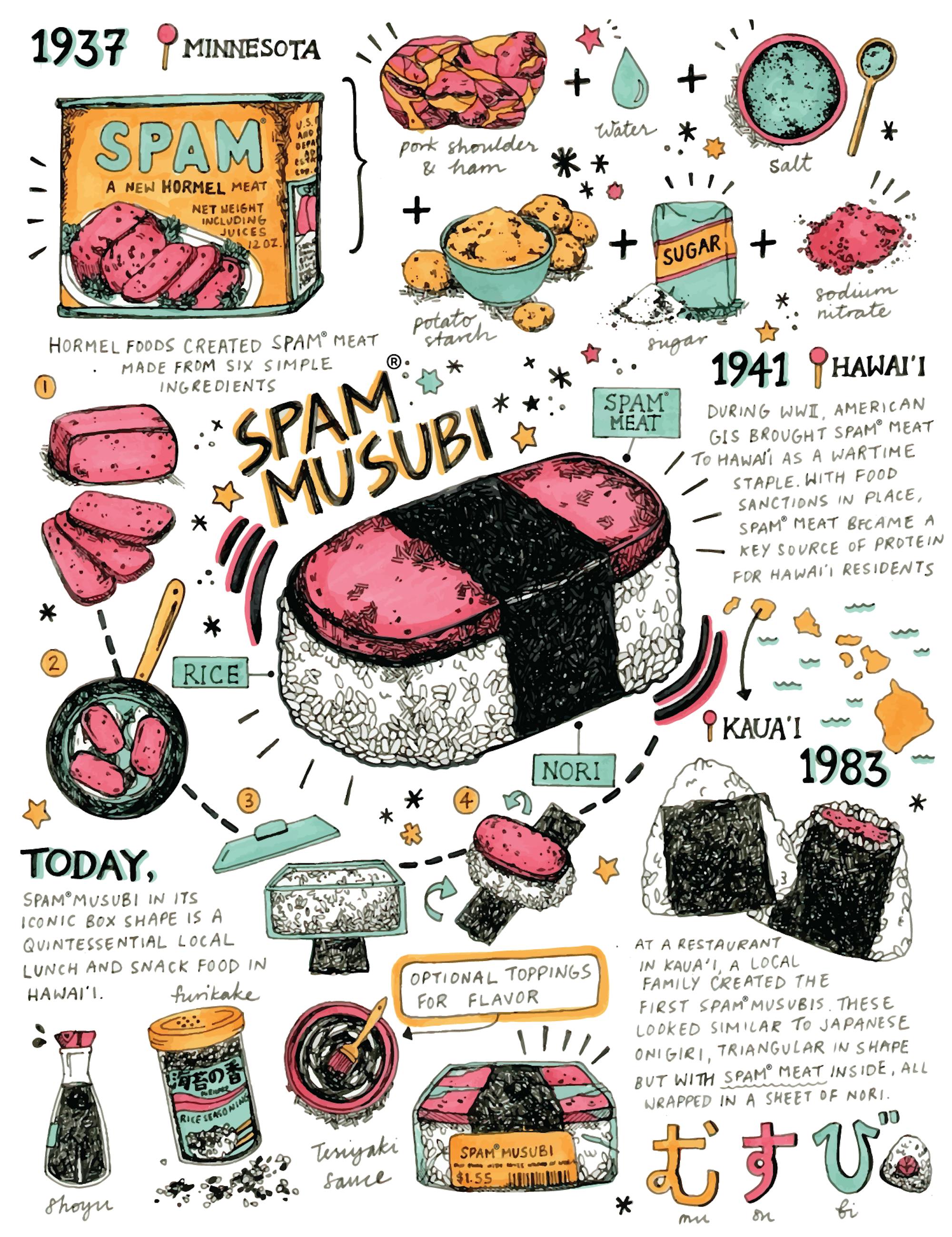 National SPAM® Musubi Day℠ - L&L Hawaiian Barbecue