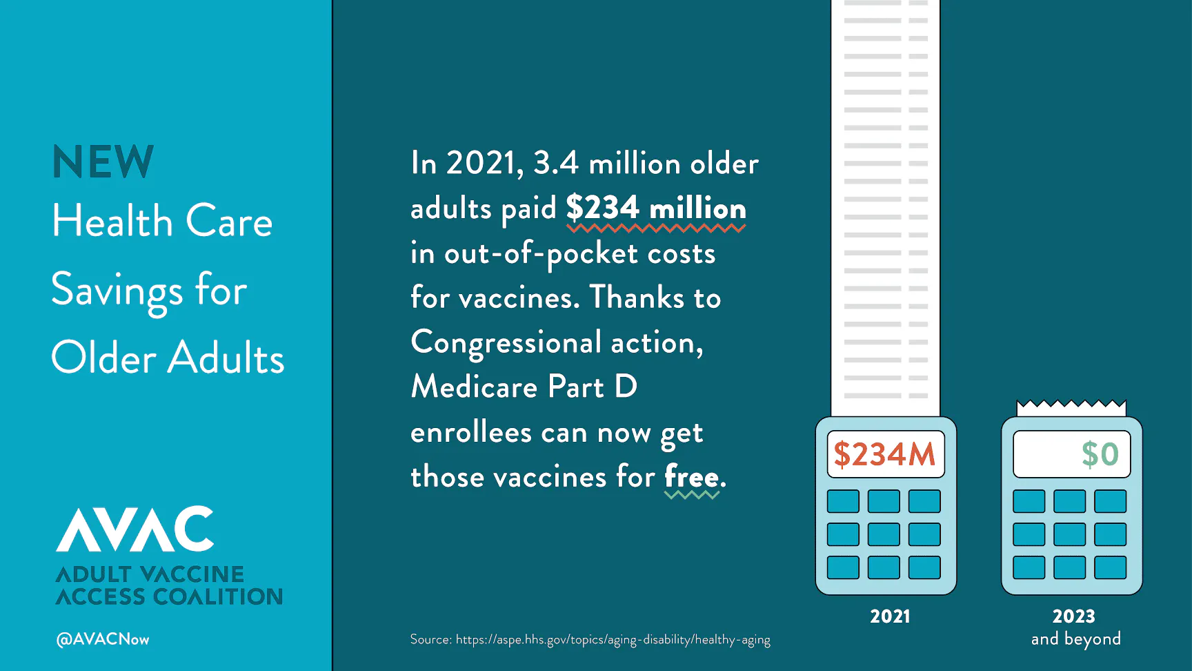 Social media: Graphic describes Medicare Part D vaccine cost savings ...