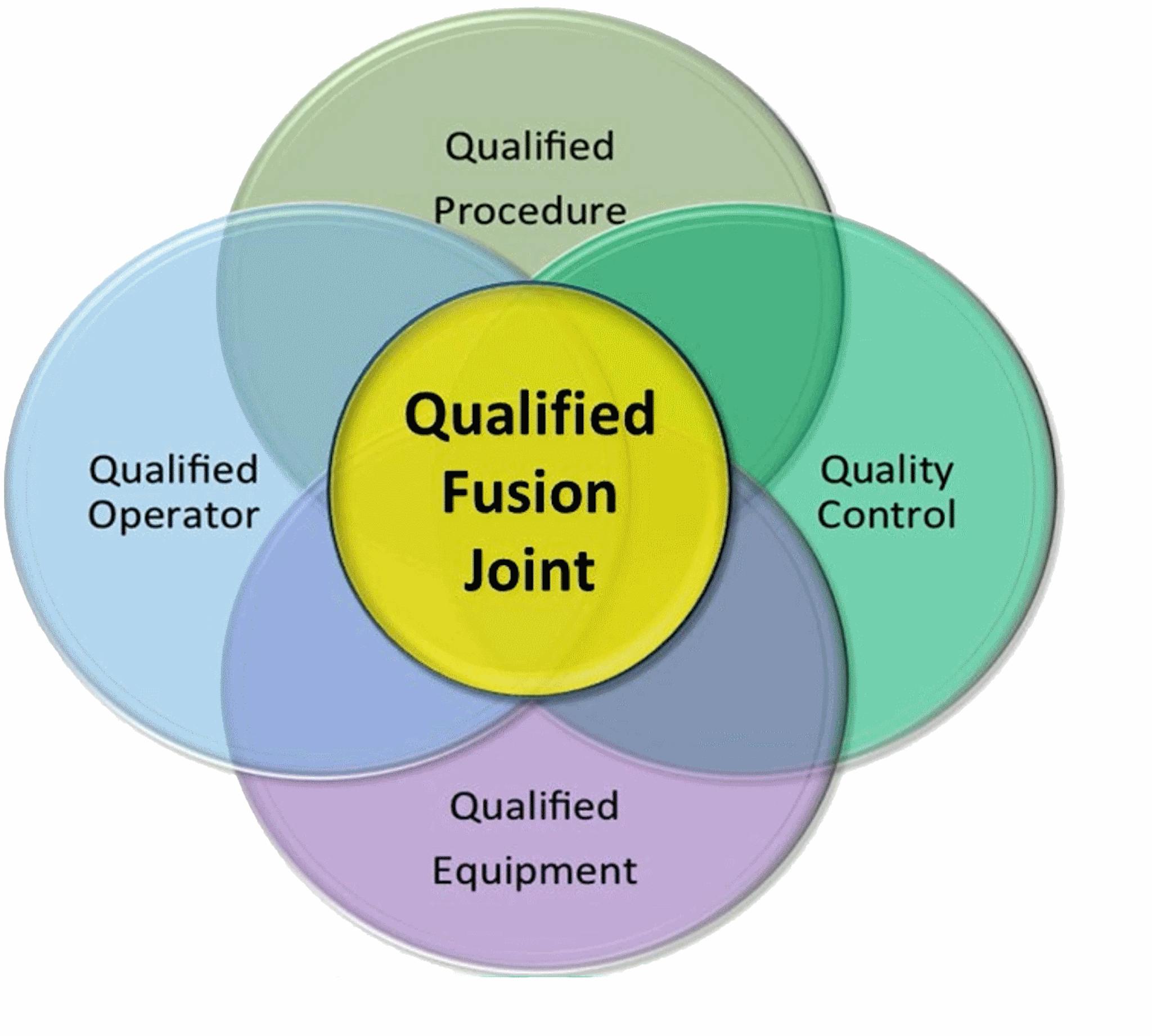 Fusion Services, Including Sales, Training & Rentals · HDPE
