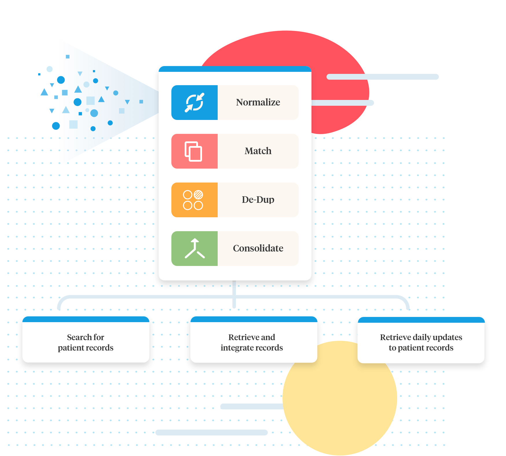 Health Gorilla - Trusted Clinical Network