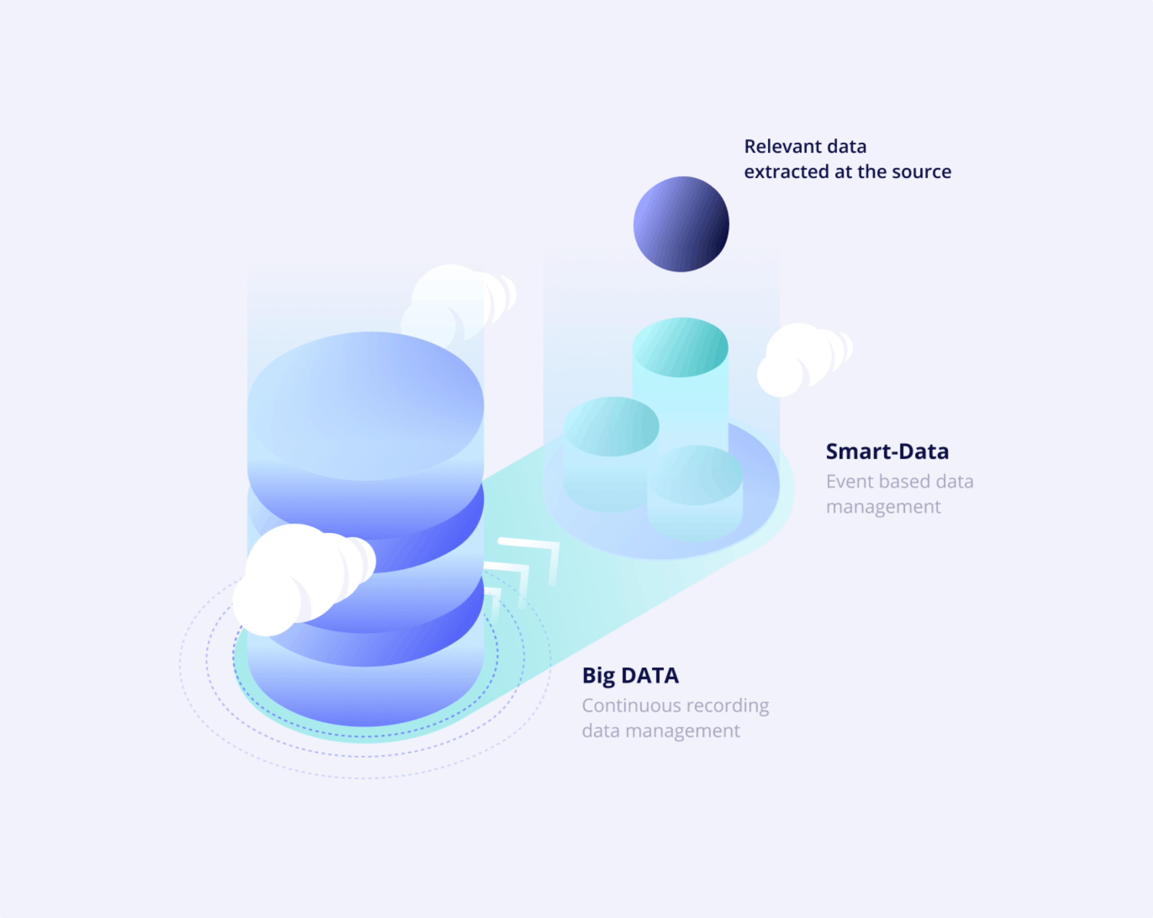 Heex Technologies