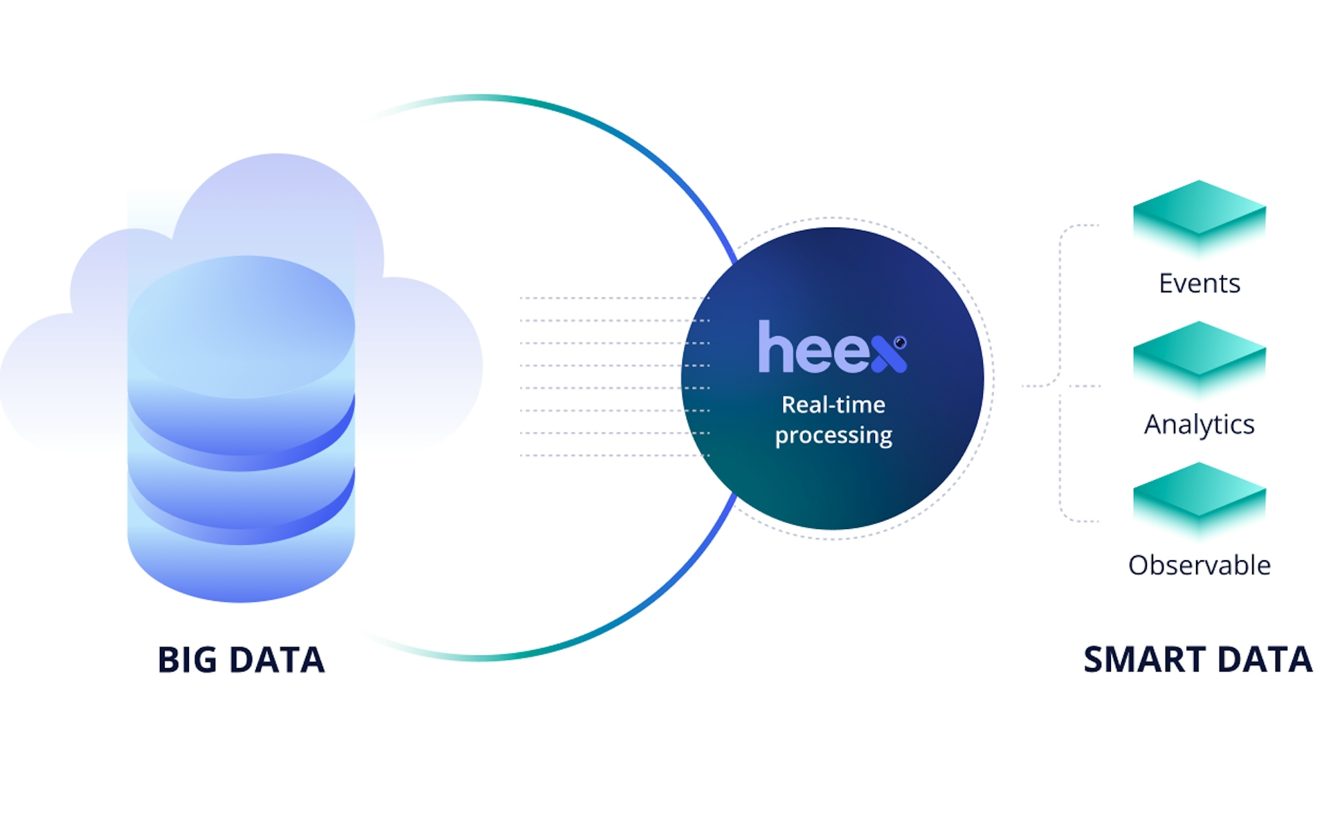 Heex technologies