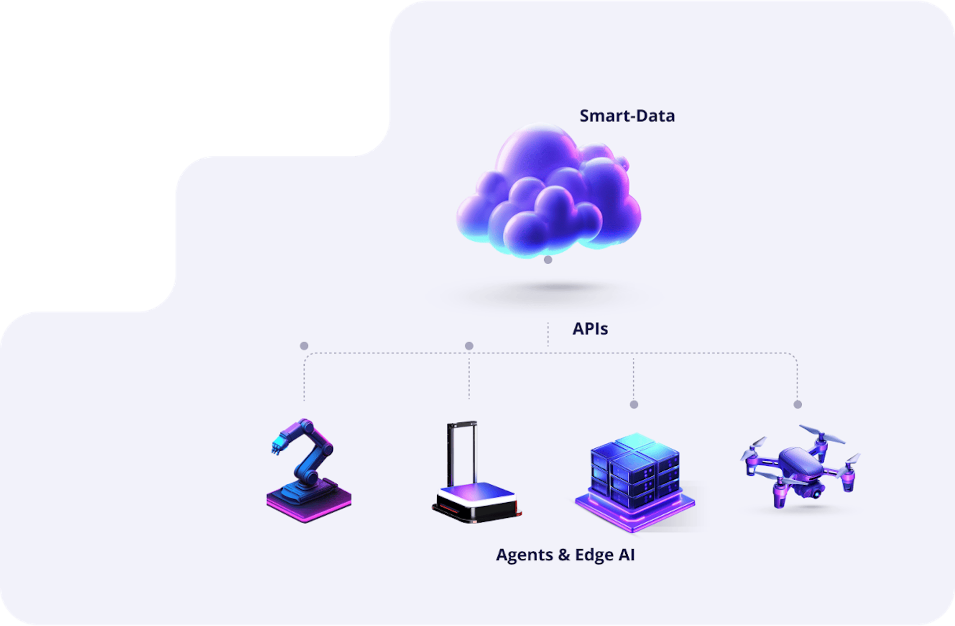 Heex: Edge-to-Cloud Smart Data Orchestration for Autonomous Systems