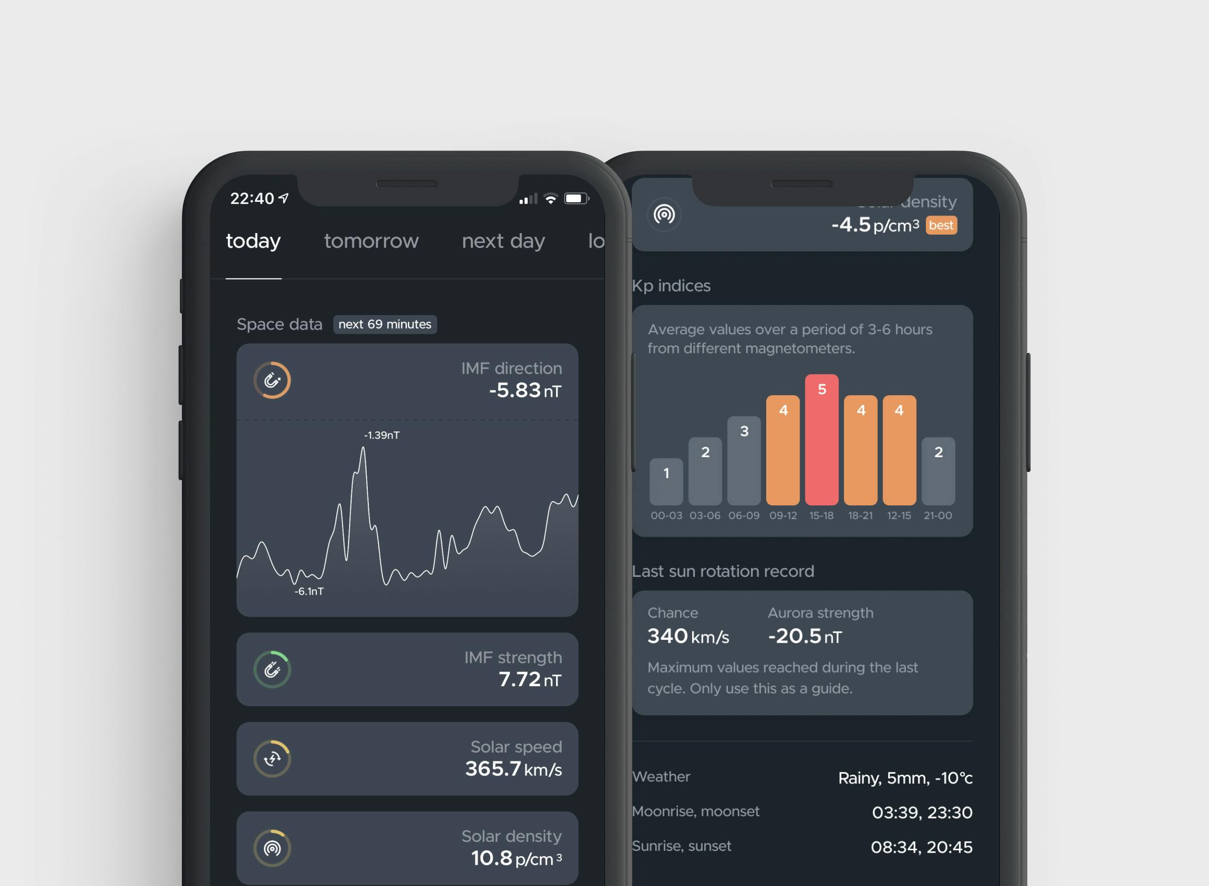 hello aurora • Northern Lights application