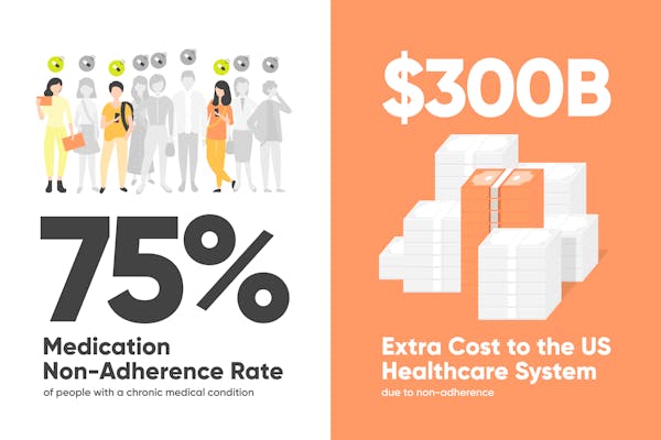 Medication adherence vs compliance: What’s the difference?