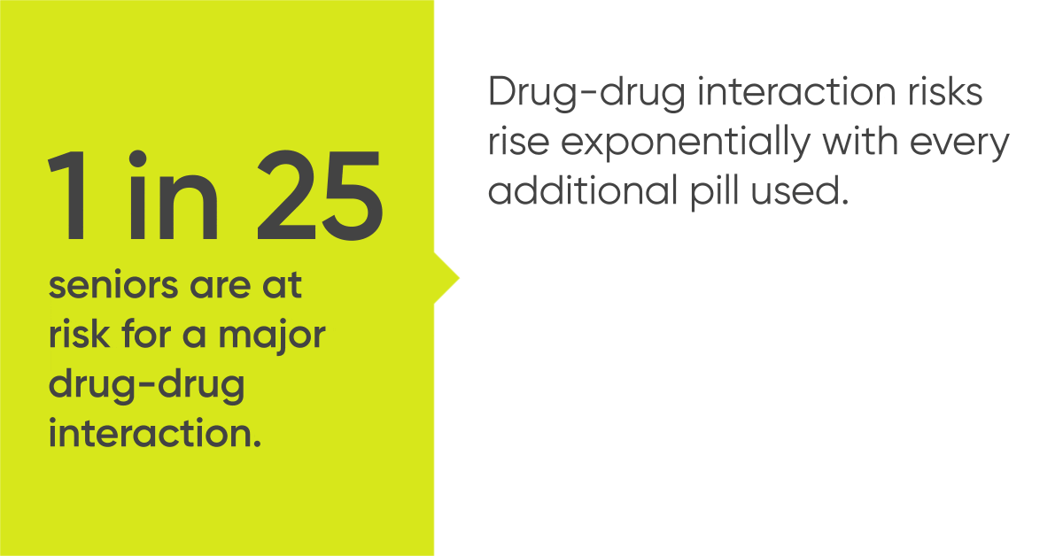 Drug Interactions Animation