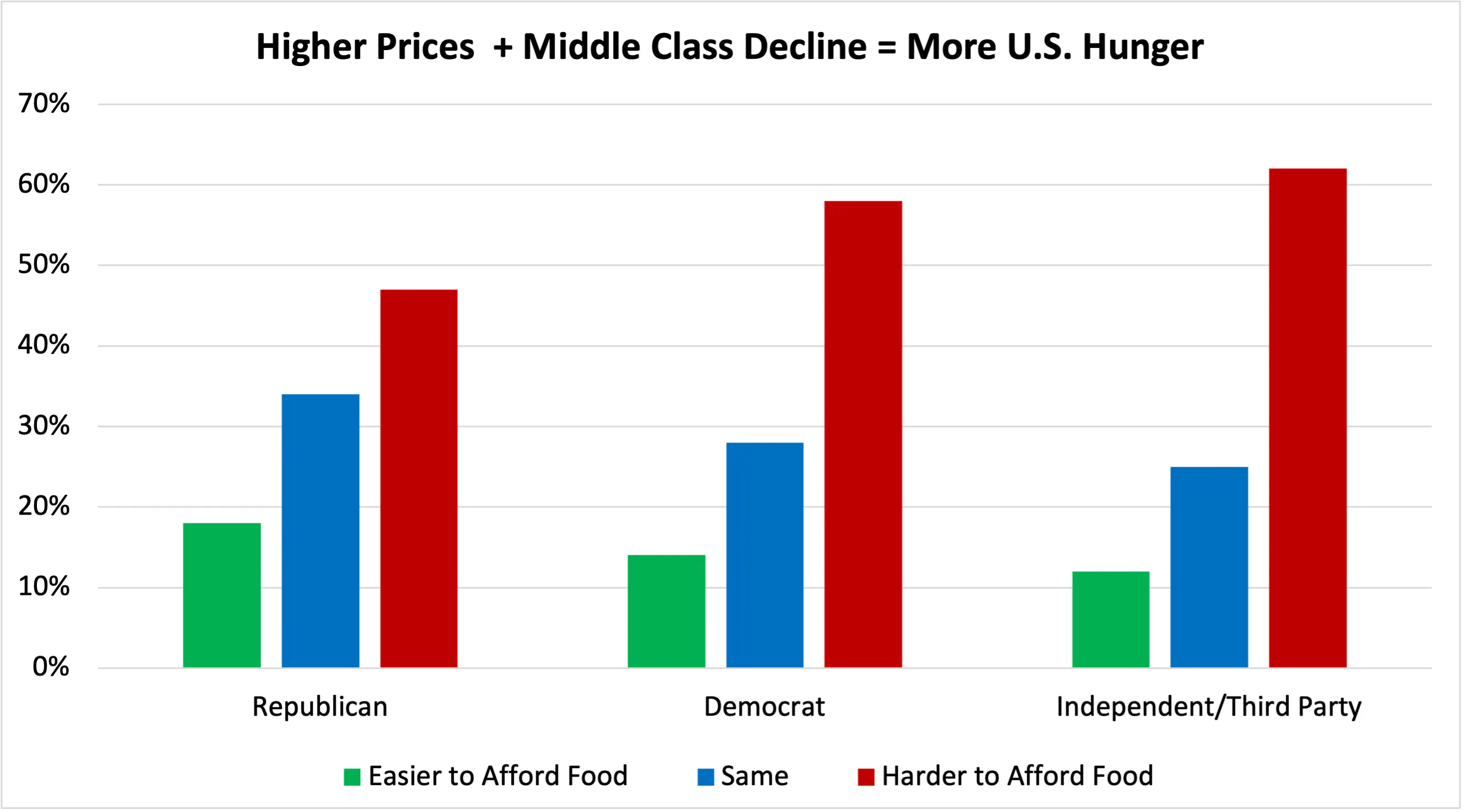 Hunger Free America