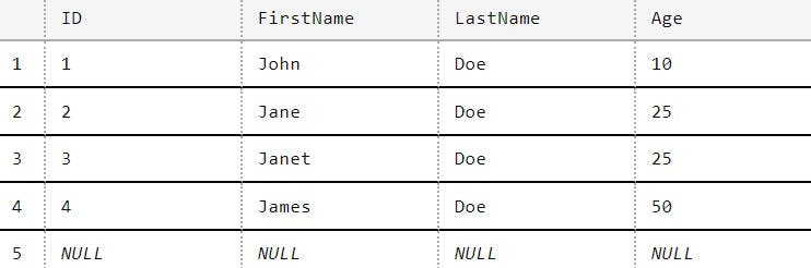 Data Factory: How to upsert a record in SQL