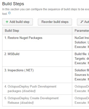 Adding Build Statuses to Pull Requests with TeamCity and GitHub