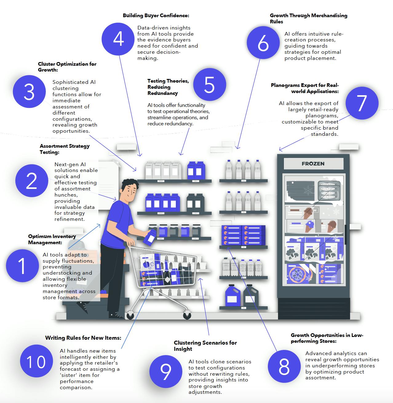 Revolutionizing Inventory Management and Retail Analytics with AI-powered Tools | HIVERY
