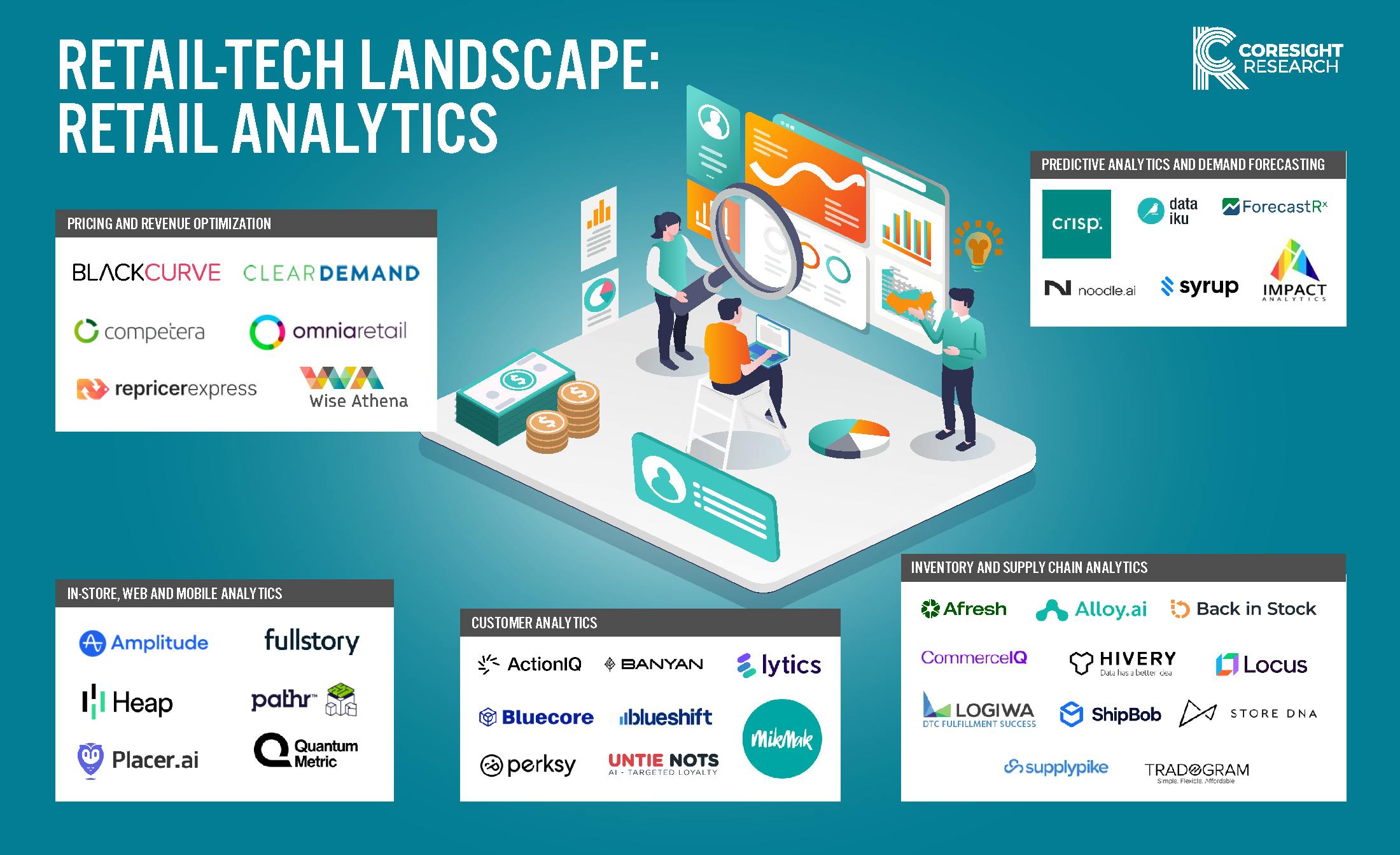 HIVERY has been featured as a prominent leader in Coresight's latest ...