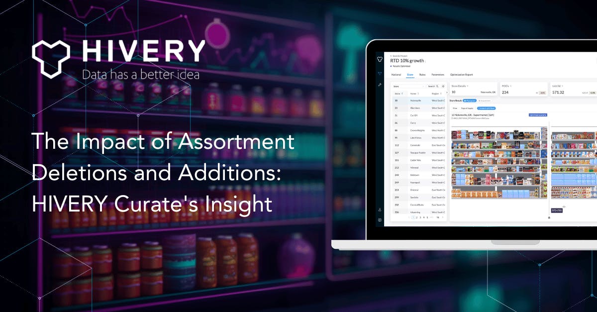 The Impact of Assortment Deletions and Additions: HIVERY Curate's ...