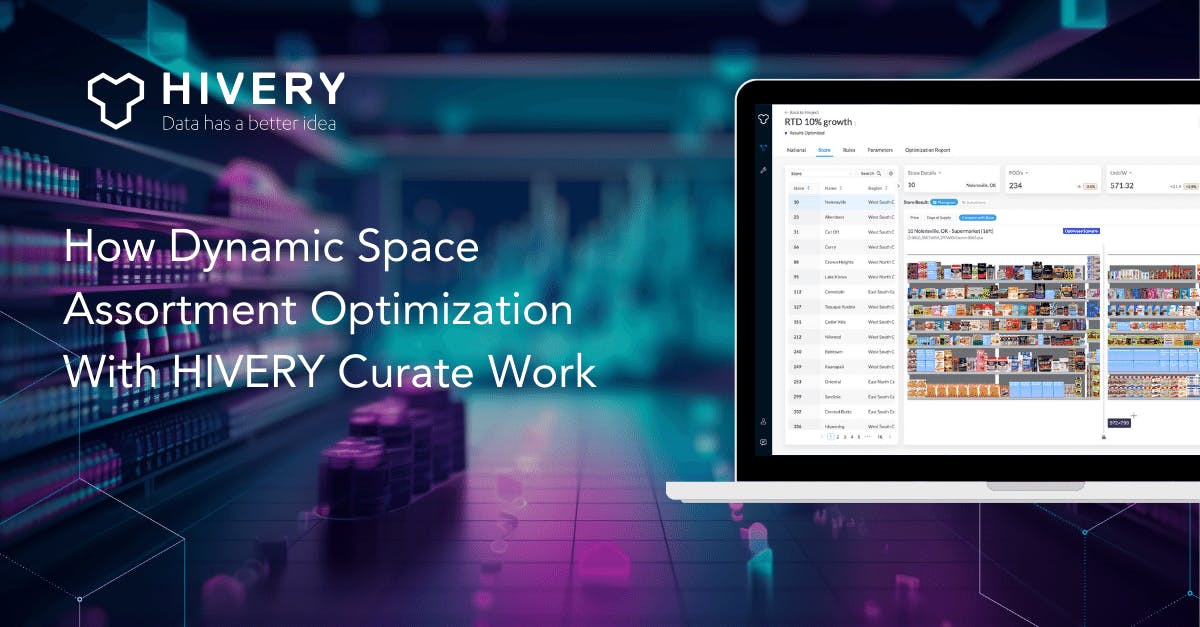 How Dynamic Space Assortment Optimization With HIVERY Curate Work | HIVERY