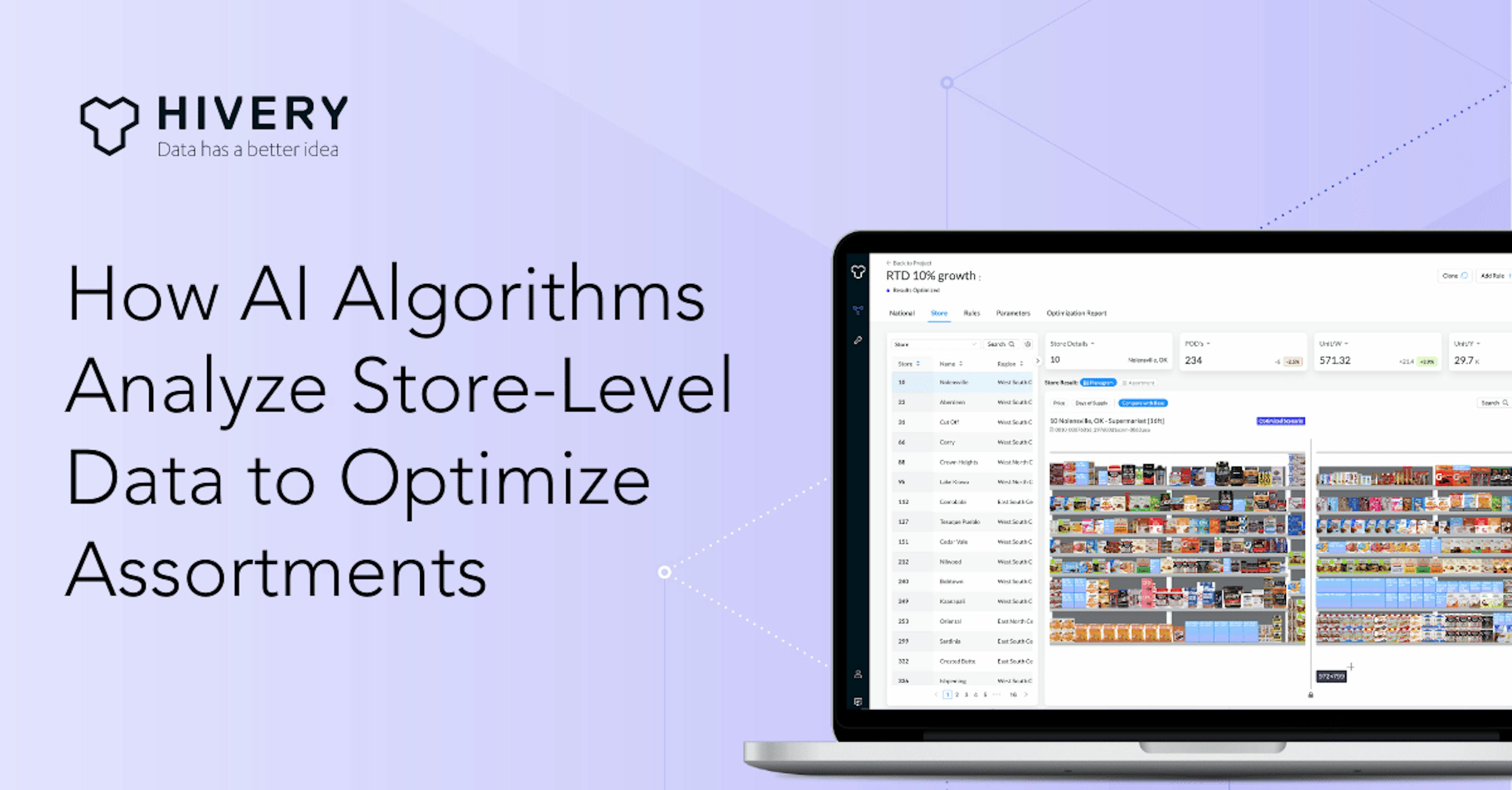 How AI Algorithms Analyze Store-Level Data to Optimize Assortments | HIVERY