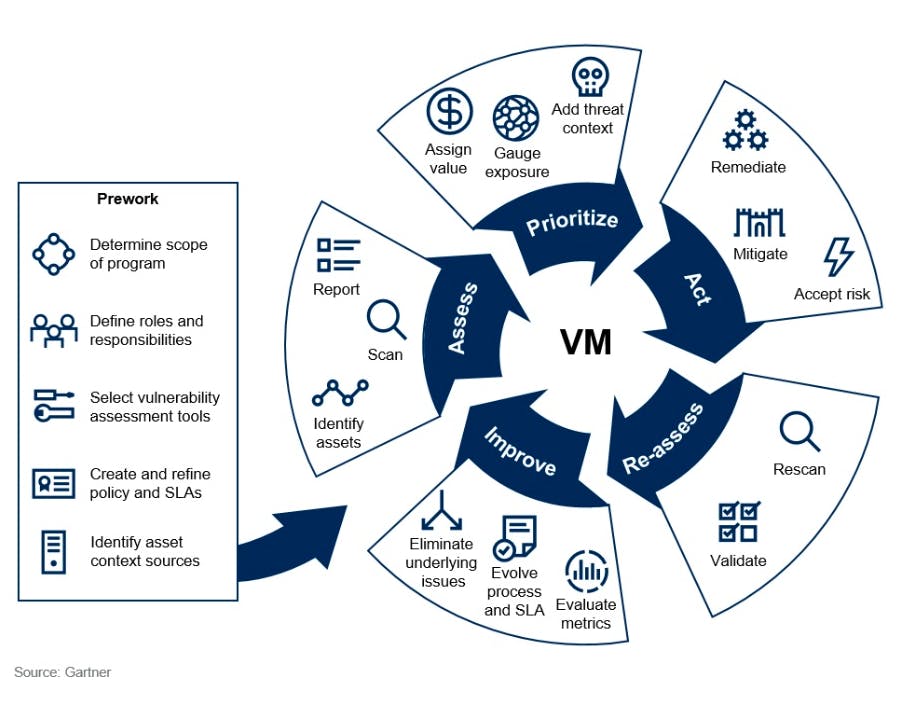 Why vulnerability management is essential for cloud security Why vulnerability management is essential for cloud security