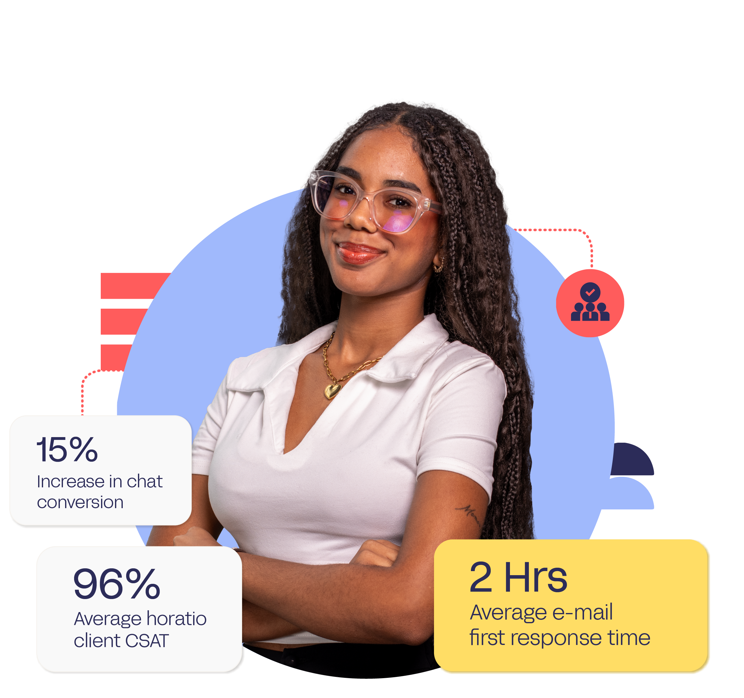 Redefining Outsourcing Services | Hire Horatio