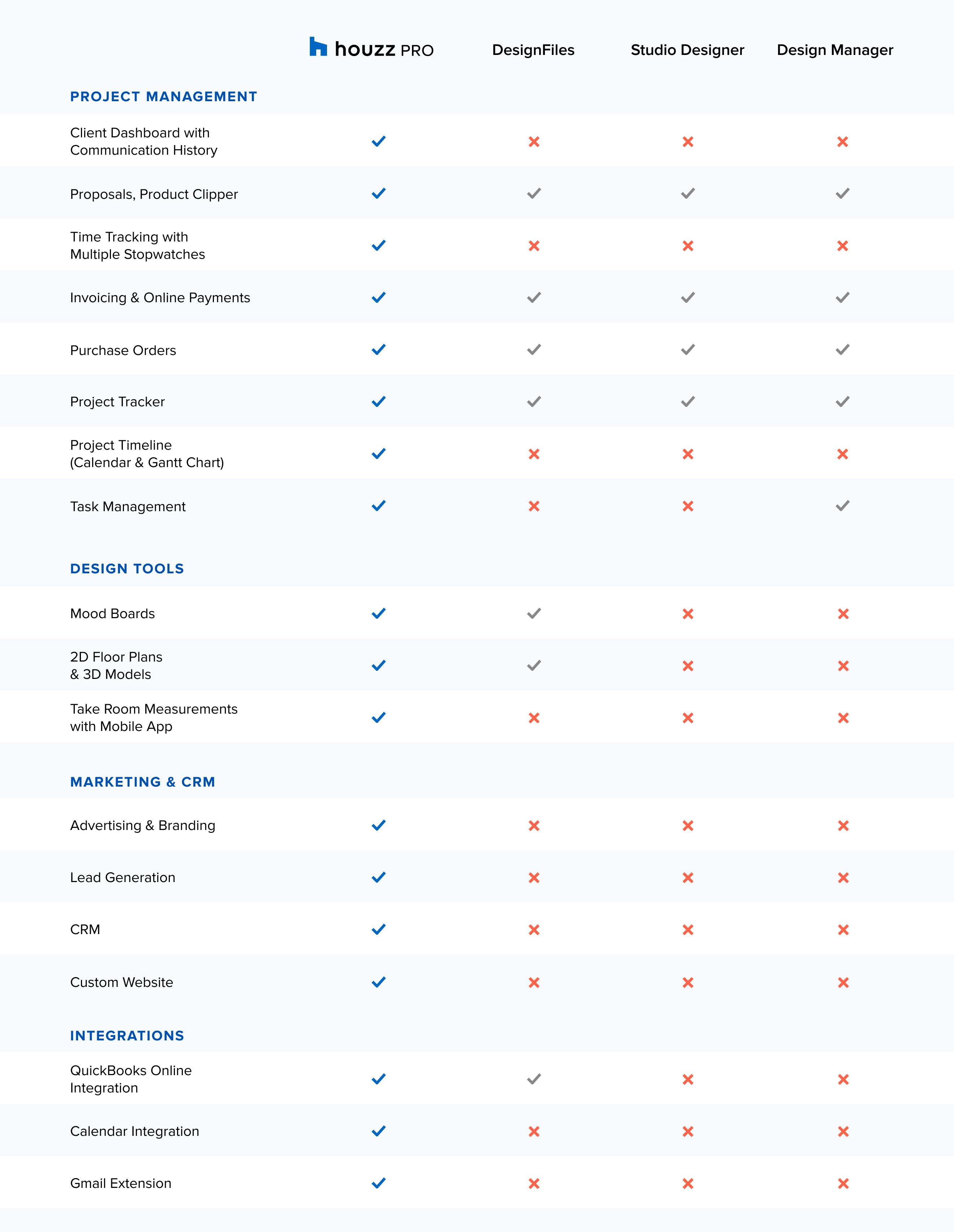 Why Houzz Pro Outperforms among Interior Design Business Software ...