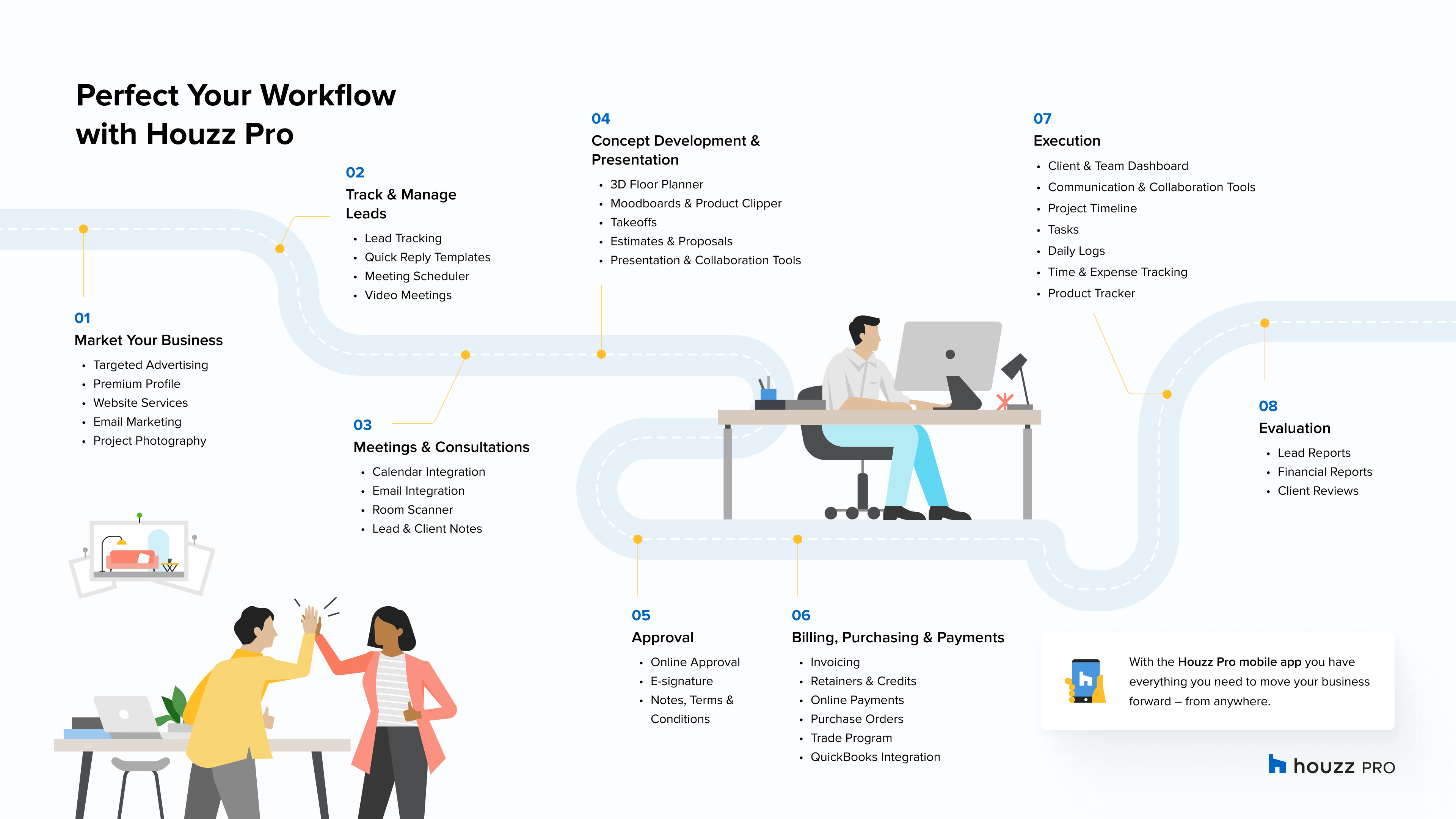 Perfect Your Workflow With Houzz Pro
