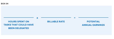 The Value of Your Time Calculator | Houzz Pro