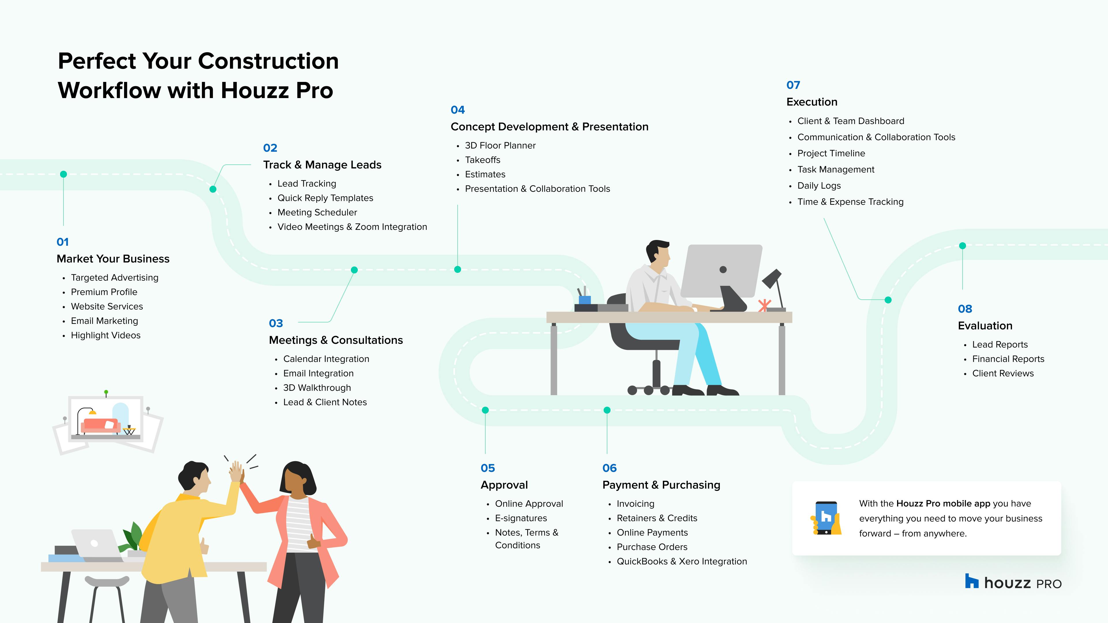 Perfect Your Construction Workflow With Houzz Pro Houzz Pro