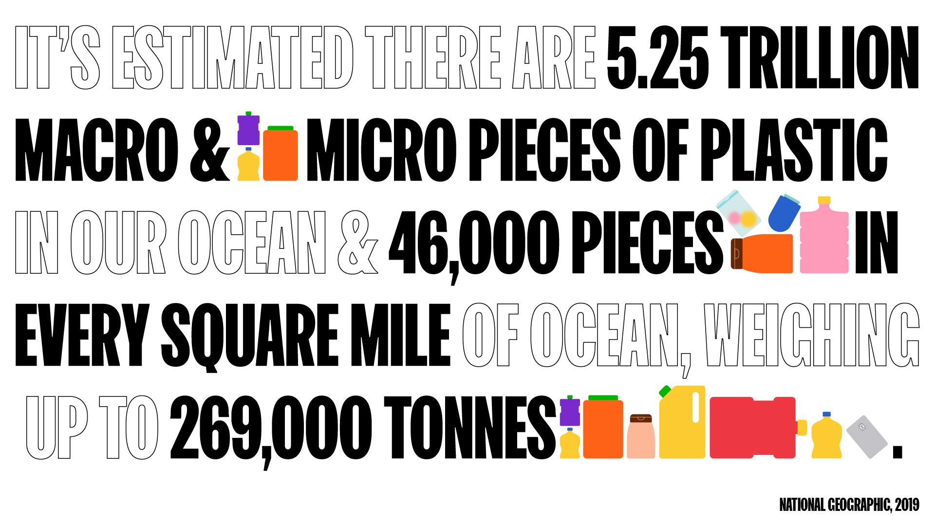 Campaign Identity & Copywriting for Eat Less Plastic