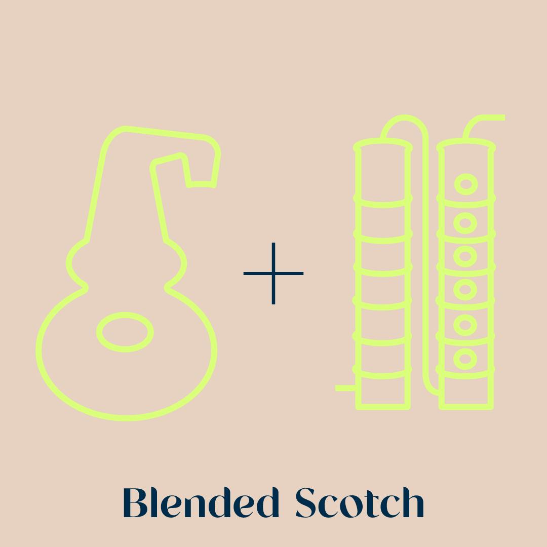 Blending Room Blog: What is Blended Scotch Whisky? - Ian Macleod Distillers