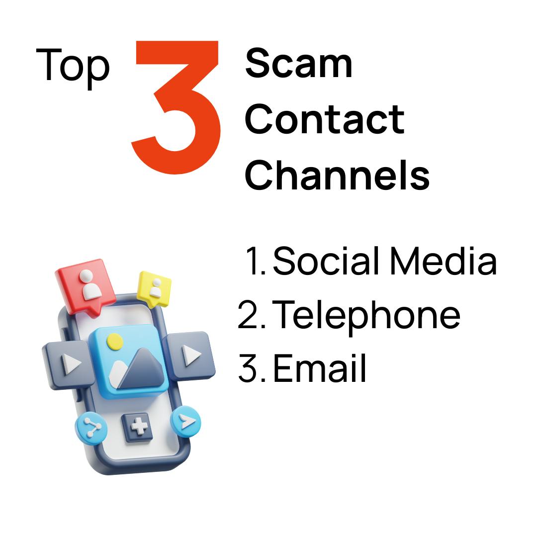 IDCARE Official Website | Identity Theft & Cyber Support