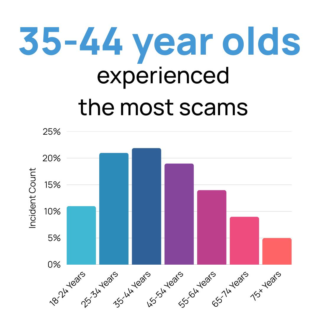 IDCARE Official Website | Identity Theft & Cyber Support