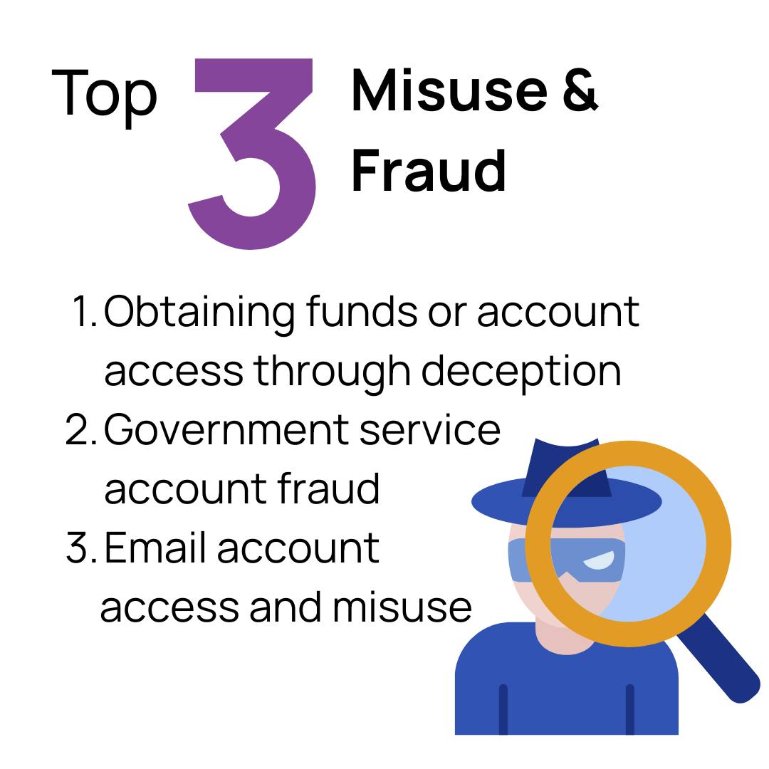 IDCARE Official Website | Identity Theft & Cyber Support