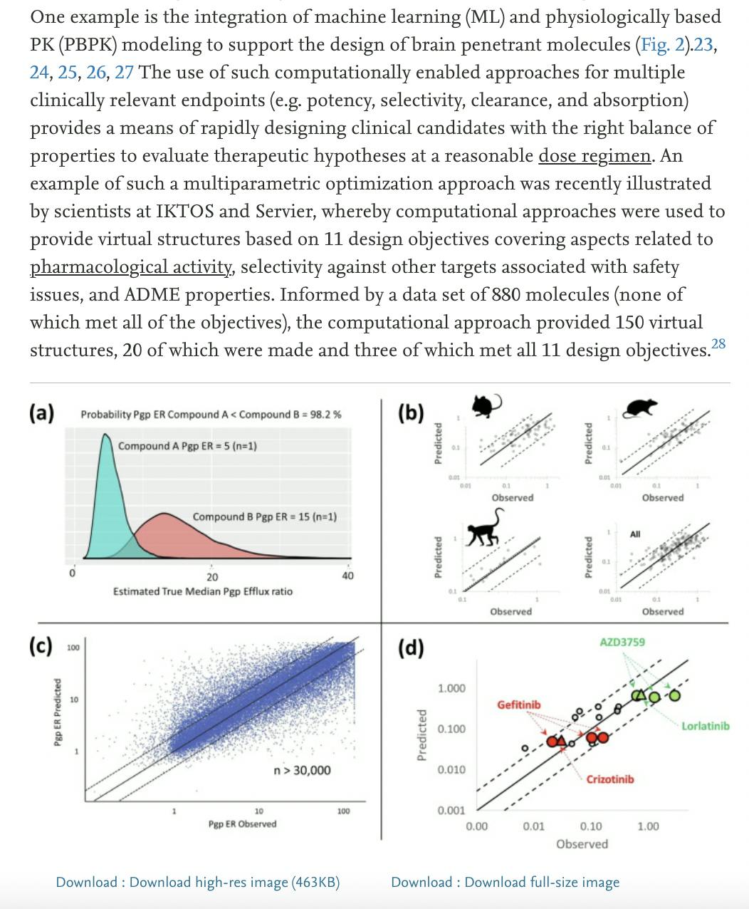 Designing small molecules for therapeutic success: A contemporary ...