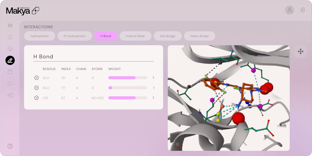 Makya by Iktos | Generative AI Platform for de novo Drug Design