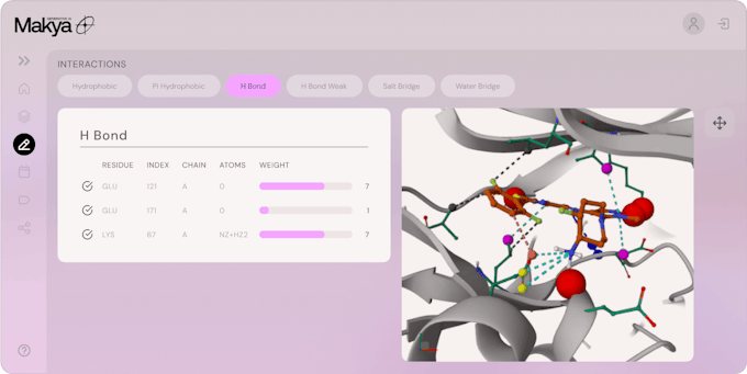 Makya by Iktos | Generative AI Platform for de novo Drug Design