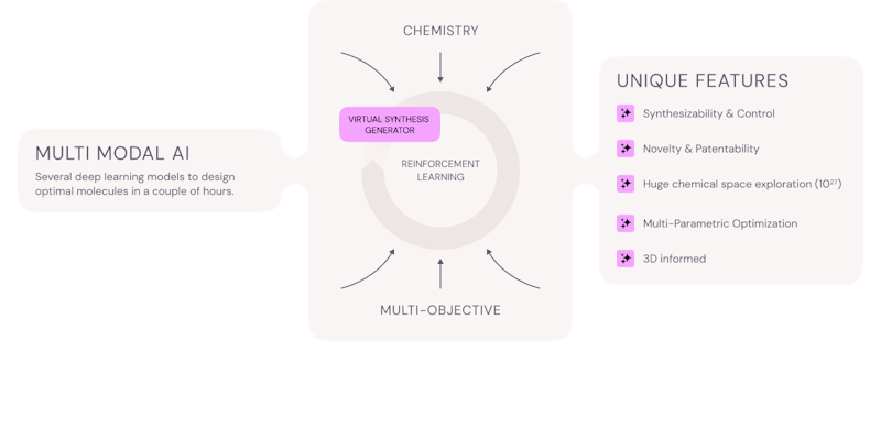 Makya by Iktos | Generative AI Platform for de novo Drug Design