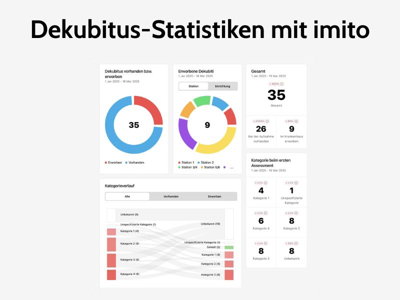 imito für Klinikmanager